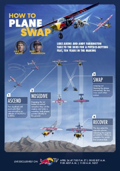 PLANE SWAP IN 60 SECONDS: Two Planes, Two Skydivers, One Live Attempt ...
