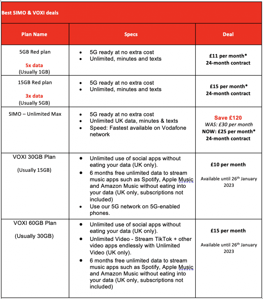 Vodafone’s Big Winter Sale - Verge Magazine