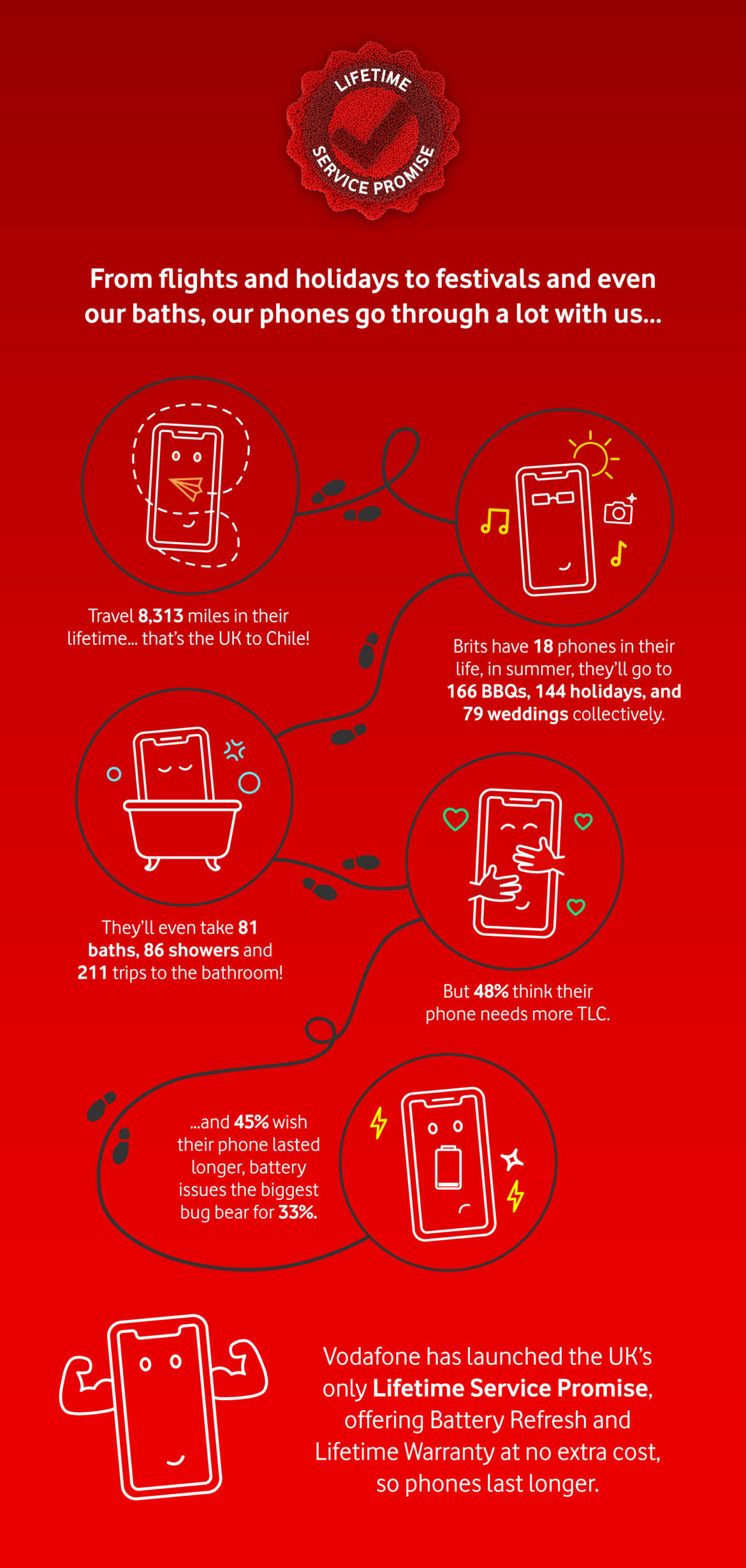 Vodafone celebrate the launch of Lifetime Service Promise - Verge Magazine